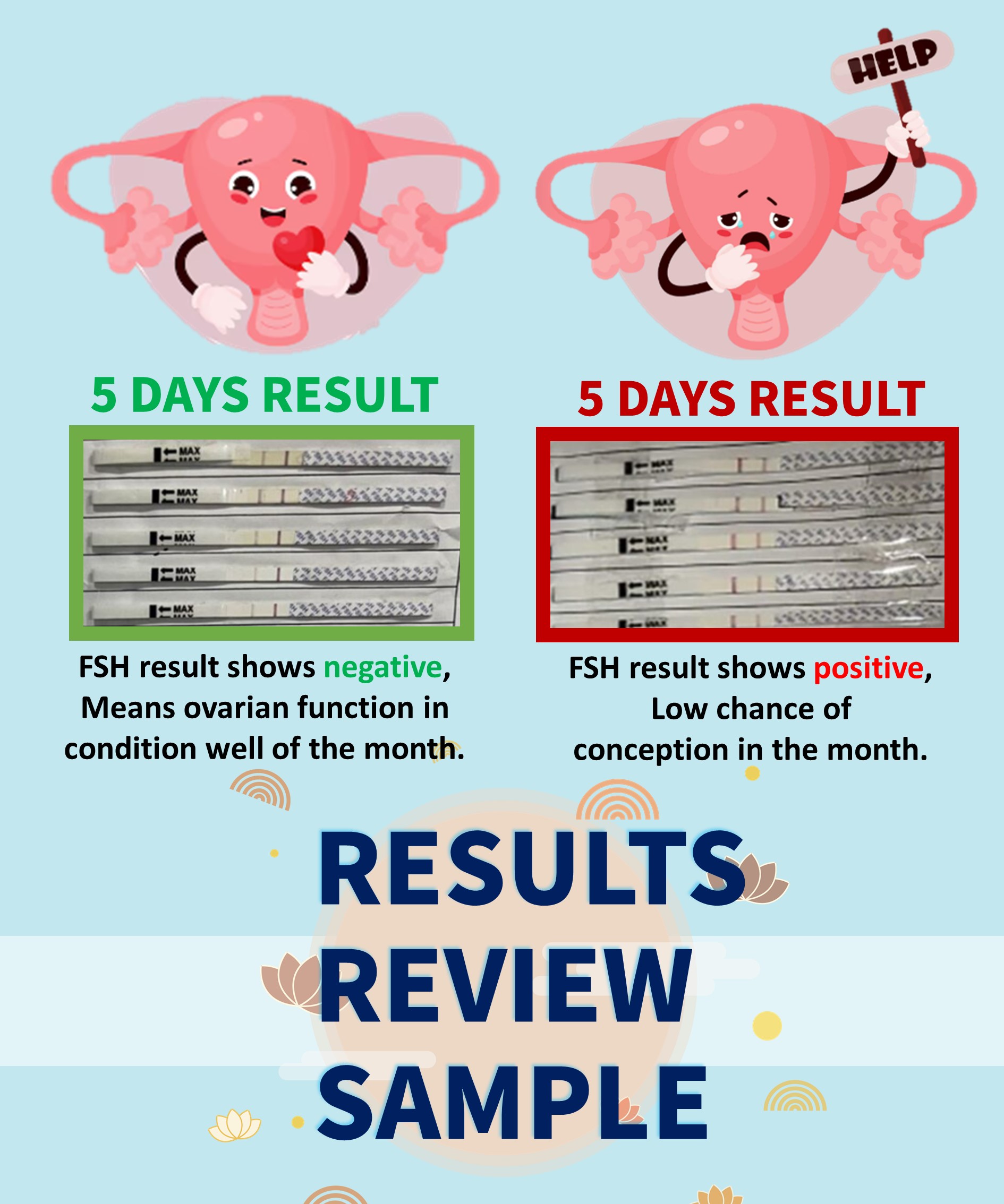FSH One Step Follicle-Stimulating Hormone Test (Colloidal Gold ...